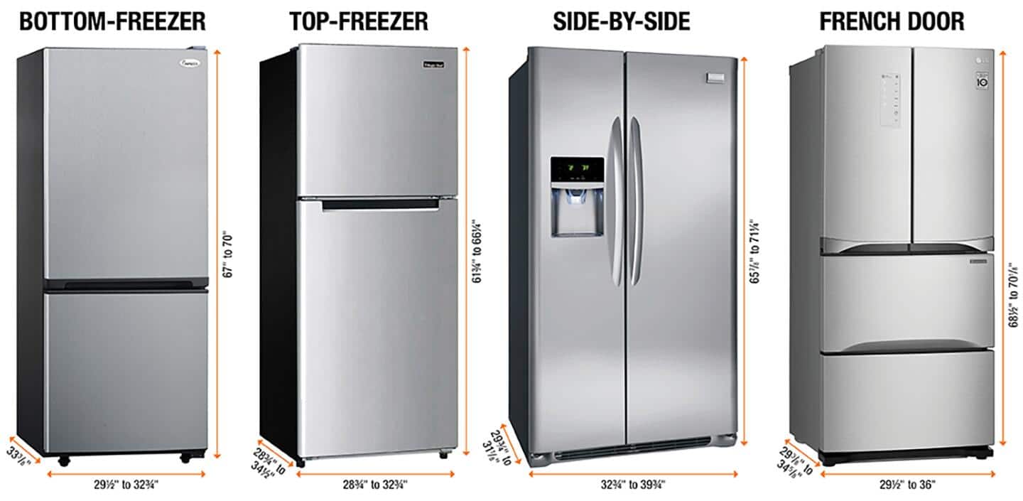 Refrigerators Dryer Enthusiast