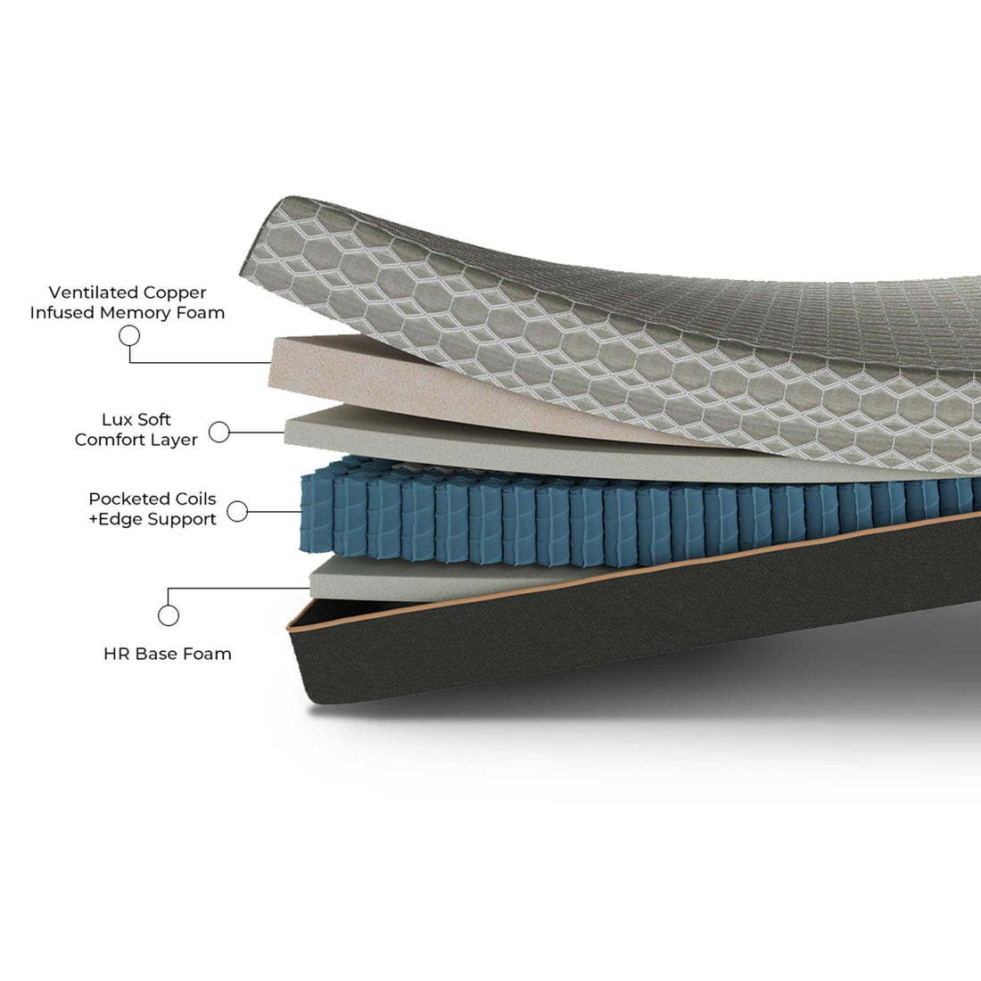 Can You Use a Coil Mattress on an Adjustable Bed: Expert Tips - Dryer ...