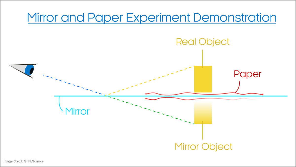 How Can a Mirror See behind Things - Dryer Enthusiast
